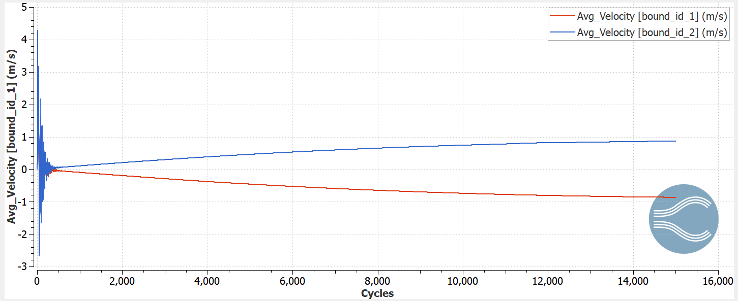 Channel Flow Simulation Using Converge-CFD : Skill-Lync